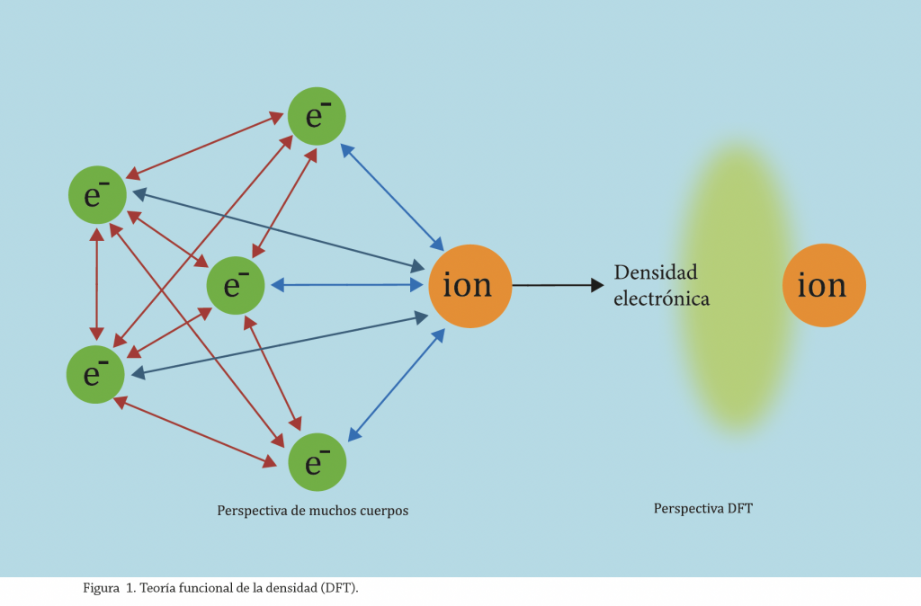 MODELADO COMPUTACIONAL: UNA HERRAMIENTA PARA COMPRENDER LA CIENCIA DE ...