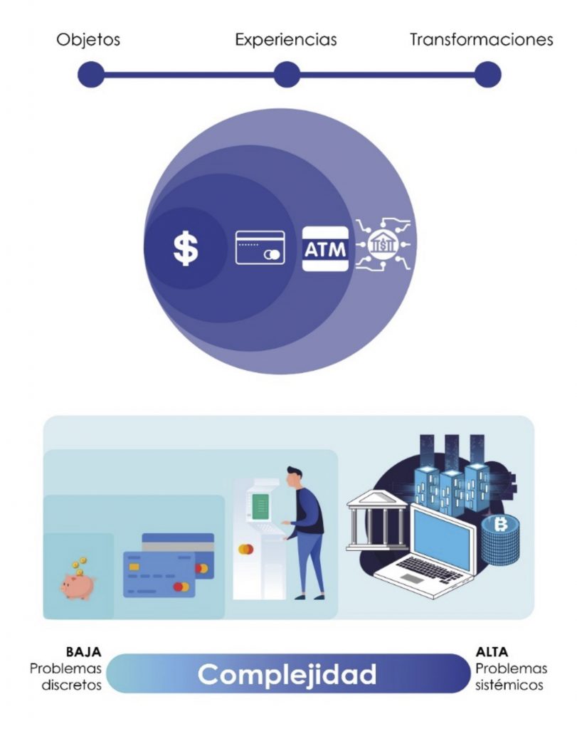 Las ciencias de la complejidad y el diseño – Ciencia UANL