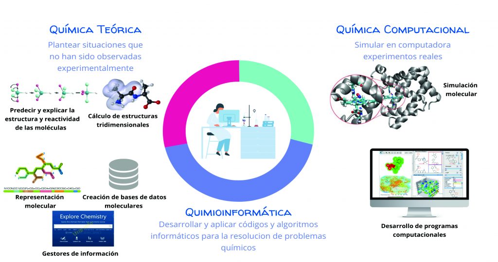 ¿Por qué hay que hablar de mujeres en Química Computacional y no solo de Química Computacional ...