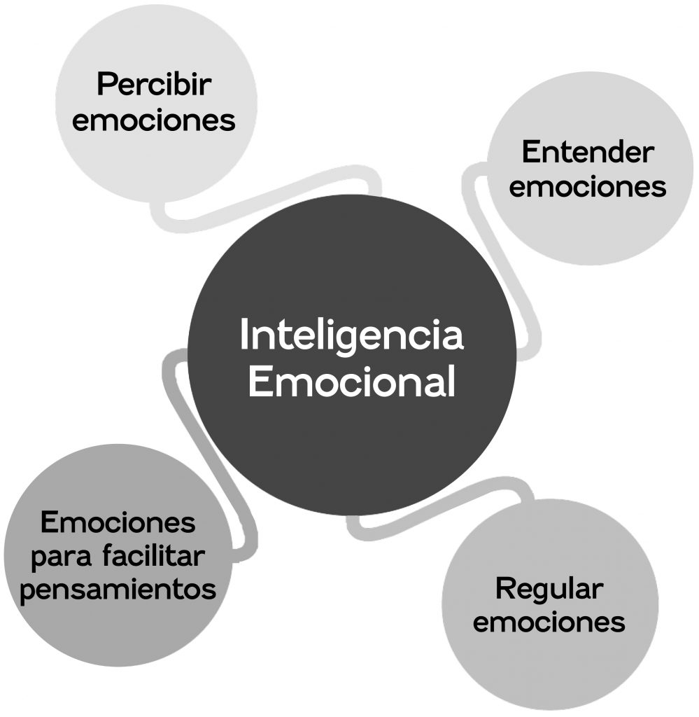 Mujeres universitarias deporte y emociones – Ciencia UANL