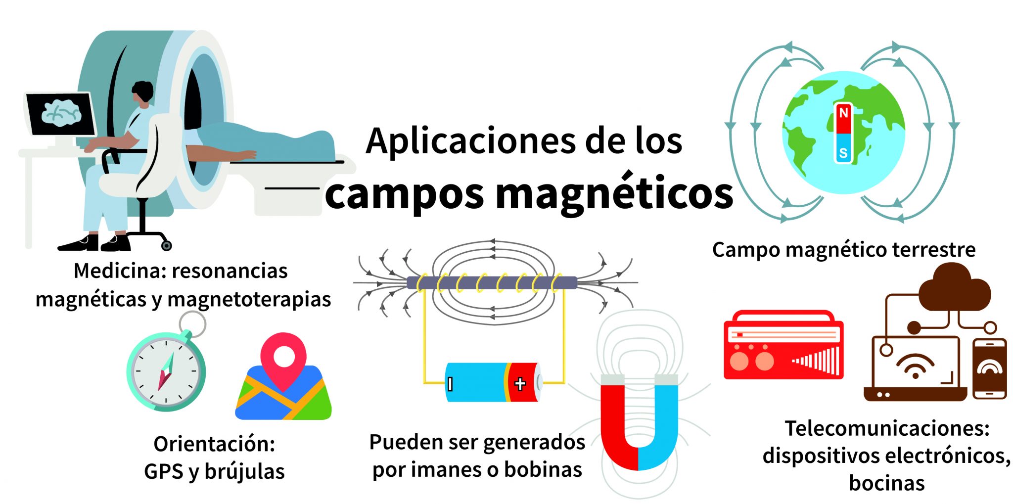 ¿Campos magnéticos? Una propuesta innovadora para mejorar los procesos ...