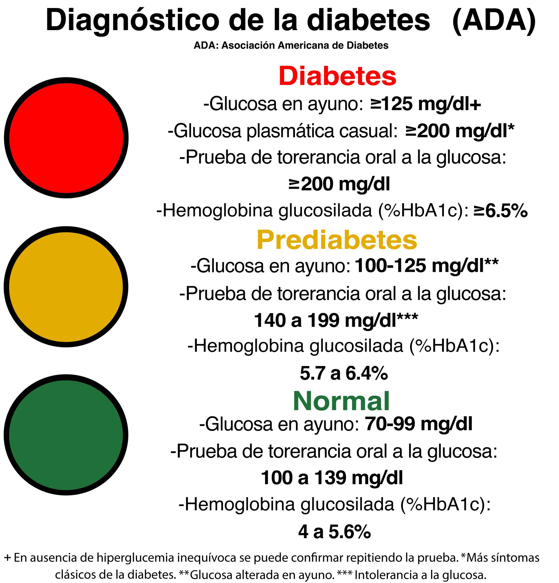 La prediabetes en México, ¿una oportunidad para prevenir la diabetes ...